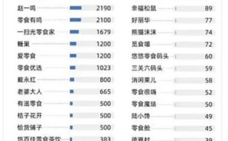 全国休闲食品排行榜_哪些品牌常年霸榜