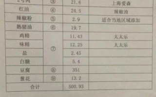 小笼汤包馅料怎么调_小笼汤包馅料配方比例