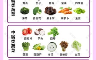 酸性水果和蔬菜有哪些_酸性食物对身体好吗