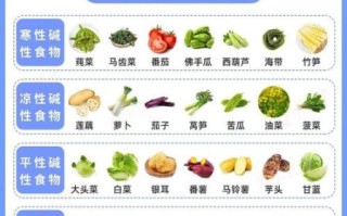 碱性食物有哪些_哪些食品属于碱性食物