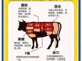 牛排种类有哪些_牛排名字大全及区别