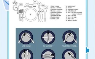 西餐礼仪有哪些_西餐刀叉怎么拿