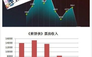 煎饼侠票房多少个亿_煎饼侠最终票房数据
