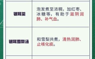 银耳怎么泡发_银耳泡多久才安全