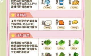 什么食物含钙量最高_高钙食物排行榜