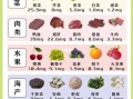 孕妇贫血吃什么食物_孕妇贫血吃什么补血最快