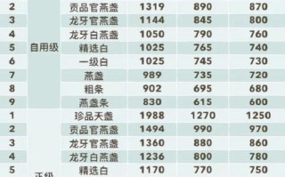 50克燕窝价格_50克燕窝多少钱