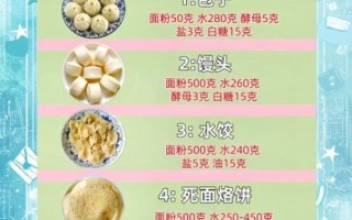 油炸面点怎么做_油炸面点配方大全