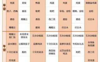 一日三餐健康食谱表格_如何科学搭配