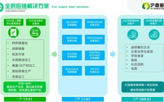 餐饮食材供应链平台哪家好_如何降低采购成本