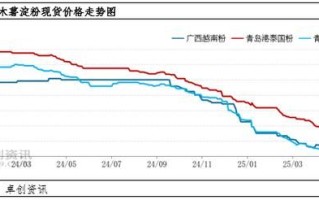 木薯淀粉多少钱一斤_木薯淀粉价格走势