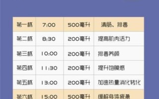 喝水减肥时间表8杯水_每天喝多少水最减肥