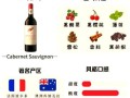 葡萄酒品种有哪些_葡萄酒品种大全