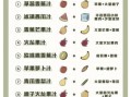 榨汁食谱大全_榨汁减肥真的有效吗