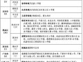 高风险地区有哪些_最新名单怎么查