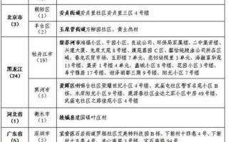 高风险地区有哪些_最新名单怎么查