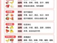 饭后吃水果的最佳时间_饭后多久吃水果合适