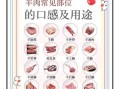 羊肉饺子馅用哪个部位的肉_羊腿肉还是羊肩肉