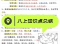 八年级地理人教版重点知识_如何高效记忆