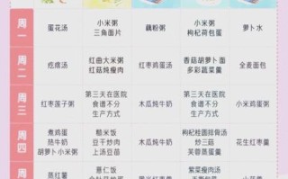 月子餐30天食谱及做法_产后第一周吃什么好