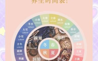 中医养生知识大全_如何四季调养身体