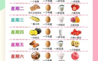 减肥餐单一日三餐怎么搭配_减脂期三餐食谱推荐