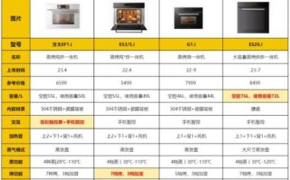 蒸箱怎么选_蒸箱哪个牌子好