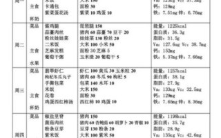 营养午餐食谱搭配_小学生吃什么最健康