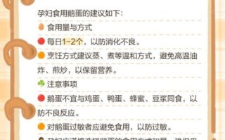 鹅蛋营养价值与功效_孕妇可以吃鹅蛋吗