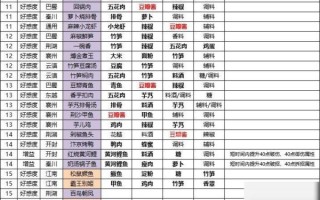 鲷鱼刺身怎么做_天涯明月刀手游食谱解锁