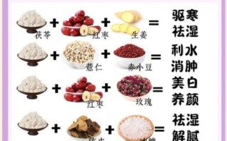 茯苓和什么搭配祛湿效果好_茯苓祛湿最佳配伍