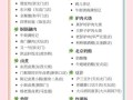 到北京吃什么_北京美食攻略