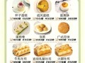 烤箱做面包温度多少_家用烤箱烤面包最佳温度