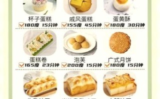 烤箱做面包温度多少_家用烤箱烤面包最佳温度