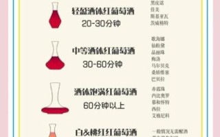 葡萄酒怎么保存_葡萄酒醒酒多久才合适