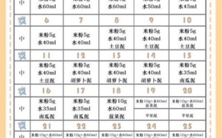 婴儿辅食添加顺序_6到12个月宝宝吃什么