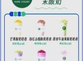 酸奶的热量是多少大卡_减肥能喝吗