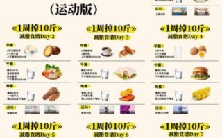 一个月减肥能瘦多少斤_科学减重安全线 一个月减肥能瘦多少斤_科学减重安全线