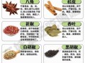 调料种类大全_厨房必备调料有哪些