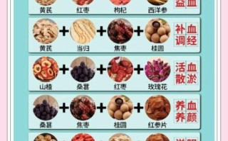 补血养颜汤有哪些_适合女性的经典配方
