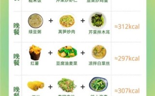 晚餐怎么吃才能减肥_减肥晚餐吃什么