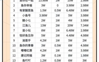 酸菜鱼加盟费多少钱_酸菜鱼店怎么选址