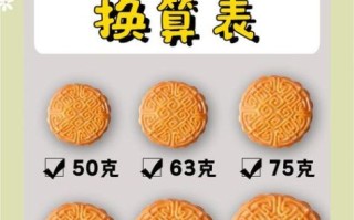 月饼皮用什么面粉_月饼皮怎么和面才酥软