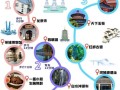 余姚一日游必去景点有哪些_怎么安排路线