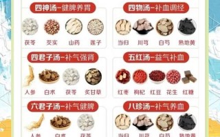 产后补血补气最佳时间_什么时候补气血效果最好