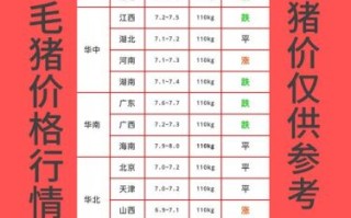 黑猪肉多少钱一斤2021_黑猪肉价格走势
