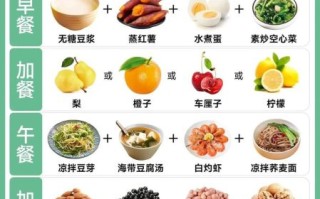 一日三餐减肥餐食谱_如何科学搭配