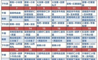 十个月宝宝一顿吃多少_辅食添加顺序