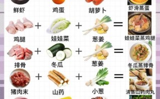 蒸菜的做法大全家常菜视频_蒸菜怎么做好吃又简单
