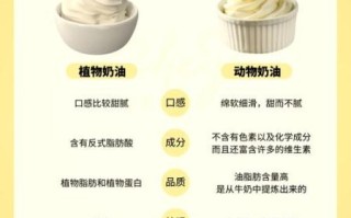 植物奶油和动物奶油哪个好吃不腻_怎么选更健康
